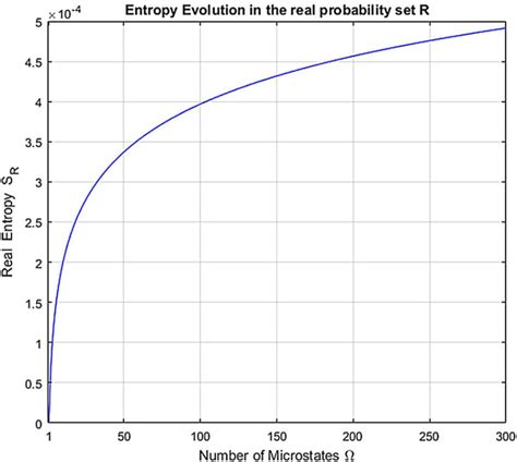 Entropy Microstates The Energy Destroyer