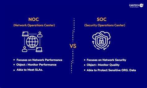 What Is A Network Operations Center Noc