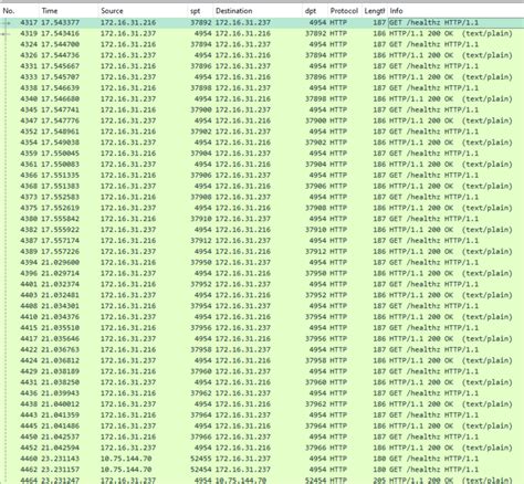 Trivy Operator Healthchecks To Trivy Server Cause Port Exhaustion · Issue 761 · Aquasecurity