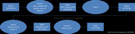 实现pytorch实现alexnet（cnn经典网络模型详解） 知乎