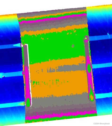 Open3d根据点云高度位置，给点云上色open3d 点云设置颜色 Csdn博客