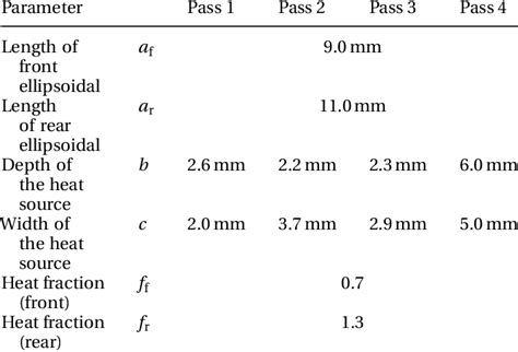 Heat Source Parameters Download Table