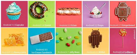 Android Api 和版本对应表汇总安卓api对应版本 Csdn博客