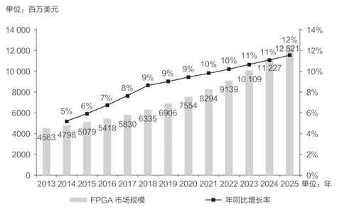 基于高云arora V系列fpga的教学开发板，50多个应用案例，一千多页文档教材，囊括mipi Ddr3fpga之家动态新闻资讯fpga培训ic培训模拟版图数字ic设计ic验证