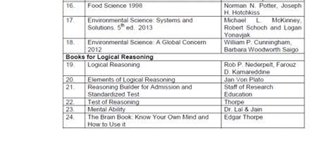 General Science And Ability Css Syllabus Css Online