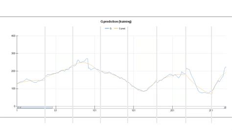 Real World Applications Of Symbolic Regression Pdf Computing Technology And Computing