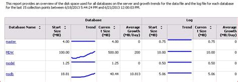 Sql Server Data Collector A Monitoring Tool For Free Sqlserverposts