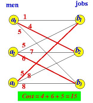 Corresponing Answer Corresponing Answer