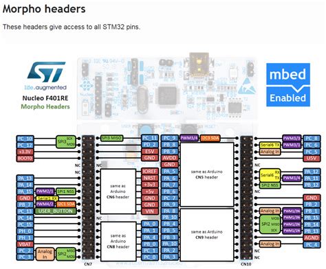Stm Nucleo Development Board Pinout Features And Off