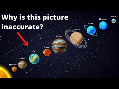 Solar System Relative Sizes And Distances
