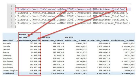 How To Control Named Sets Via Slicer Using MDX THE SELF SERVICE BI BLOG