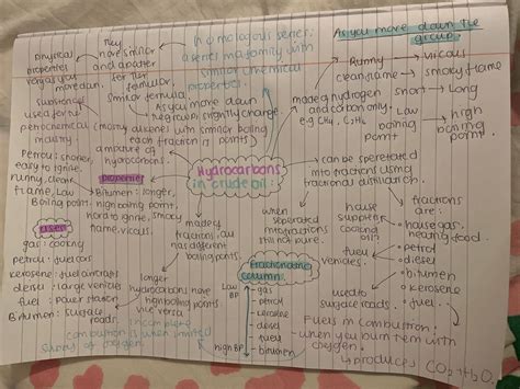 Hydrocarbons Chemistry Gcse