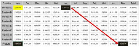 Como Utilizar A Propriedade Offset No Vba Excelforever