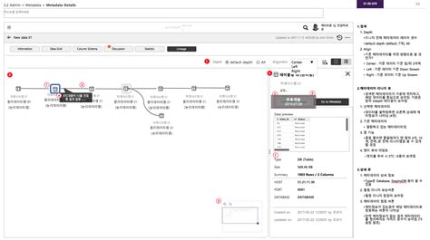 Mdm Lineage Screen Redesign Displaying The Columns Relationship In The Lineage Screen · Issue