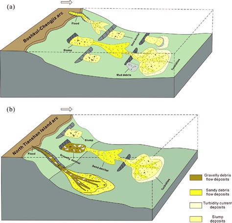 Depositional Model Of Carboniferous Deep Water Sediment Gravity Flows Download Scientific