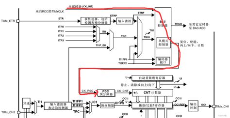 Stm定时器时钟源选择函数stm32 定时器选择时钟源 Csdn博客