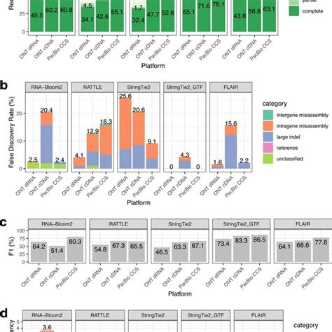 Assembly Quality Evaluation Of Spike In Control Datasets A Recall B