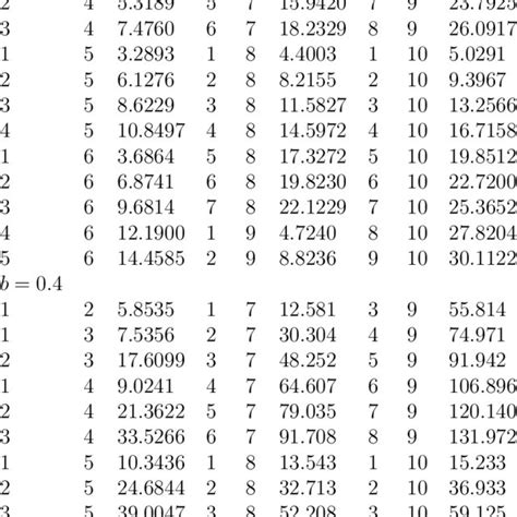Pdf Record Values From The Modified Weibull Distribution And Applications