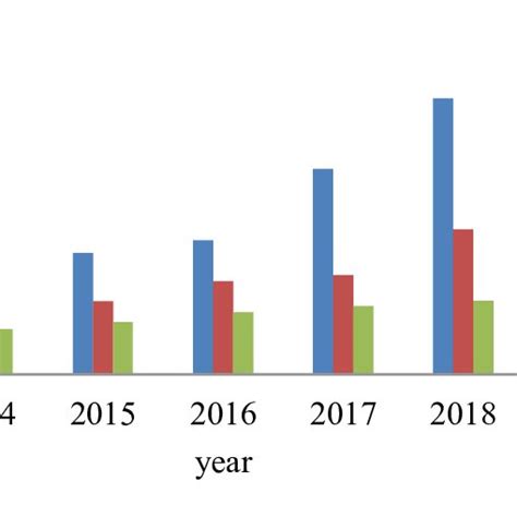 Fox Model Linear Regression Between Effort And Ln Cpue Of Frigate Tuna Download Scientific