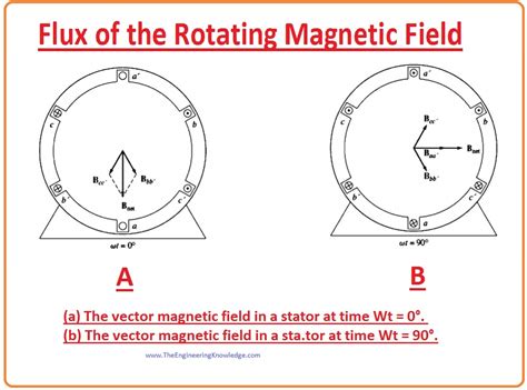 Magnetic Field Diagram Simple At Charlotte Revell Blog