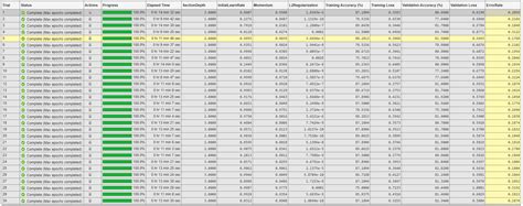 Tune Experiment Hyperparameters By Using Bayesian Optimization Matlab