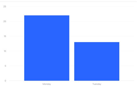 How To Set Column Width In Bar Chart Issue 1299 VisActor VChart