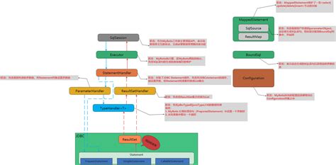 码神之路知识体系