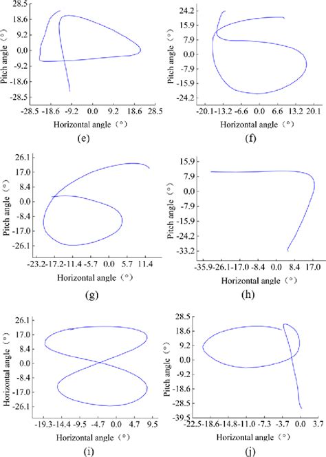 Figure 5 From The Method Of Using Interferometry Fmcw Radar For Air