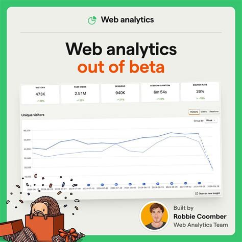 Jannick Pedersen On Linkedin I Litterally Complained To My Po Under My