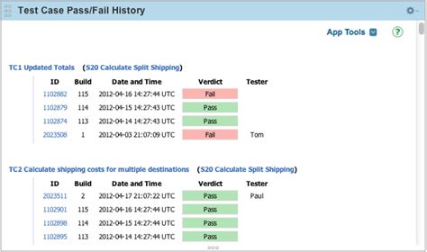 Test Execution What It Is Importance Best Practices