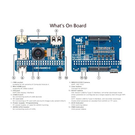 Waveshare Nano Base Board C For Raspberry Pi Compute Module 4 Same Size As The Cm4 Onboard