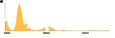 CVE 2021 27290 Exploits Severity Feedly