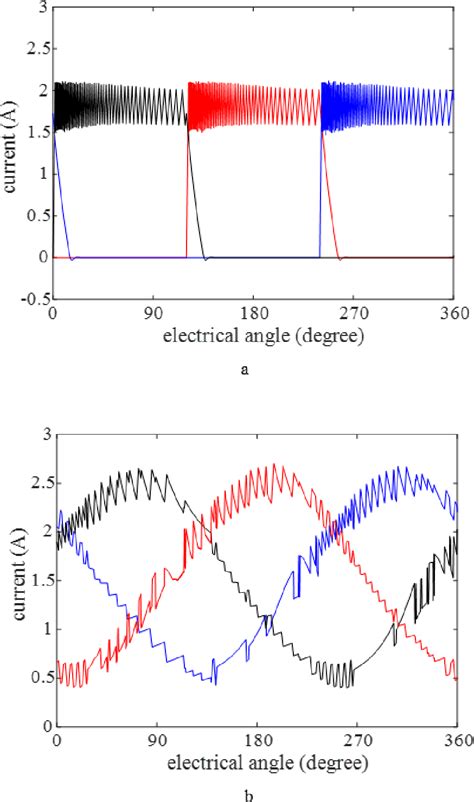 Figure 4 From A Space Vector Pwm Fed Srm With Full Bridge Power Converter Semantic Scholar