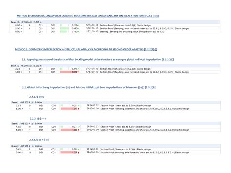 不同方法的结果