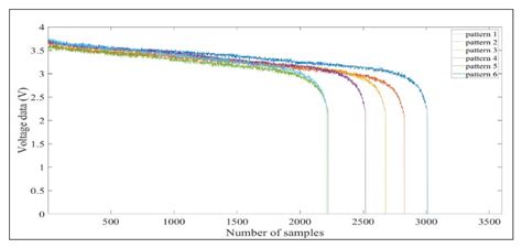 Lithium Battery Soh Monitoring And An Soc Estimation Algorithm Based On The Soh Result
