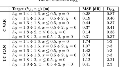 Table Iii From Electromagnetic Informed Generative Models For Passive Rf Sensing And Perception