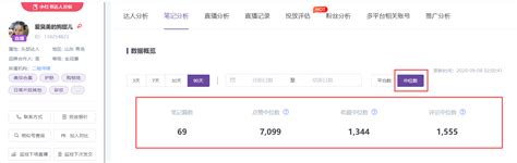 影响小红书KOL报价的4大因素 品牌投放必看