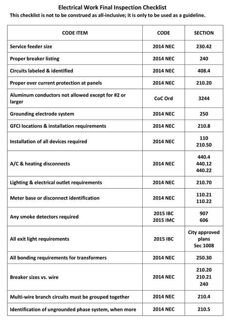 26 Free Residential Electrical Inspection Checklist Templates Sample