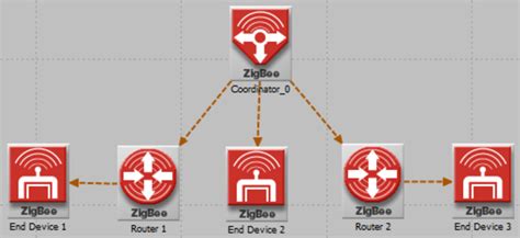 Wsn Topology Per Bs Simulated By Riverbed Modeler 19 Download Scientific Diagram