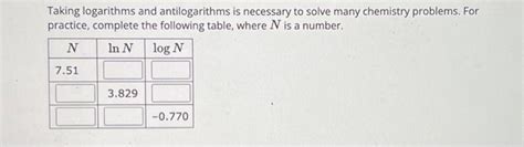 Solved Taking Logarithms And Antilogarithms Is Necessary To