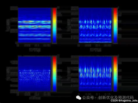 一定用得到的时频分析方法！广义s变换、小波变换、短时傅里叶变换（stft）、wigner Ville 分布，直接运行！wigner