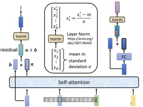 【自然语言处理】： Transformer原理实现 Geeksongs 博客园