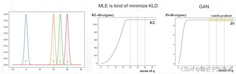 Gan与wgan——对抗神经网络 糖公子没来过的博客 Csdn博客 Wgan神经网络