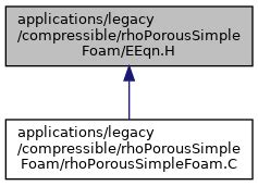 OpenFOAM Applications Legacy Compressible RhoPorousSimpleFoam EEqn H