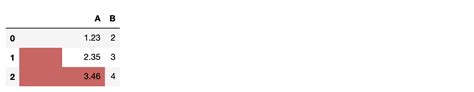 Python Pandas Df Style Bar While Maintaining Rounding Stack Overflow