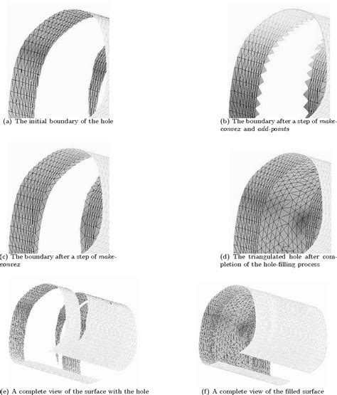 Figure 3 From A Hole Filling Algorithm For Triangular Meshes Semantic