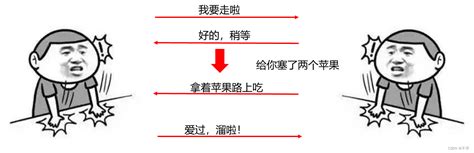 网络编程网络基础知识 CSDN博客