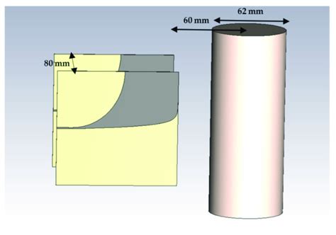 Simulated Quasi Monostatic Setup Download Scientific Diagram