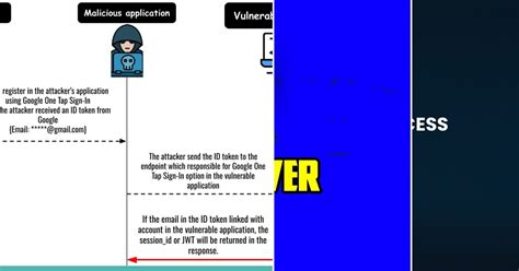 List Oauth Curated By Mohammed Khalid Medium