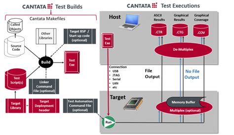 Integrated Test Framework Qa Systems